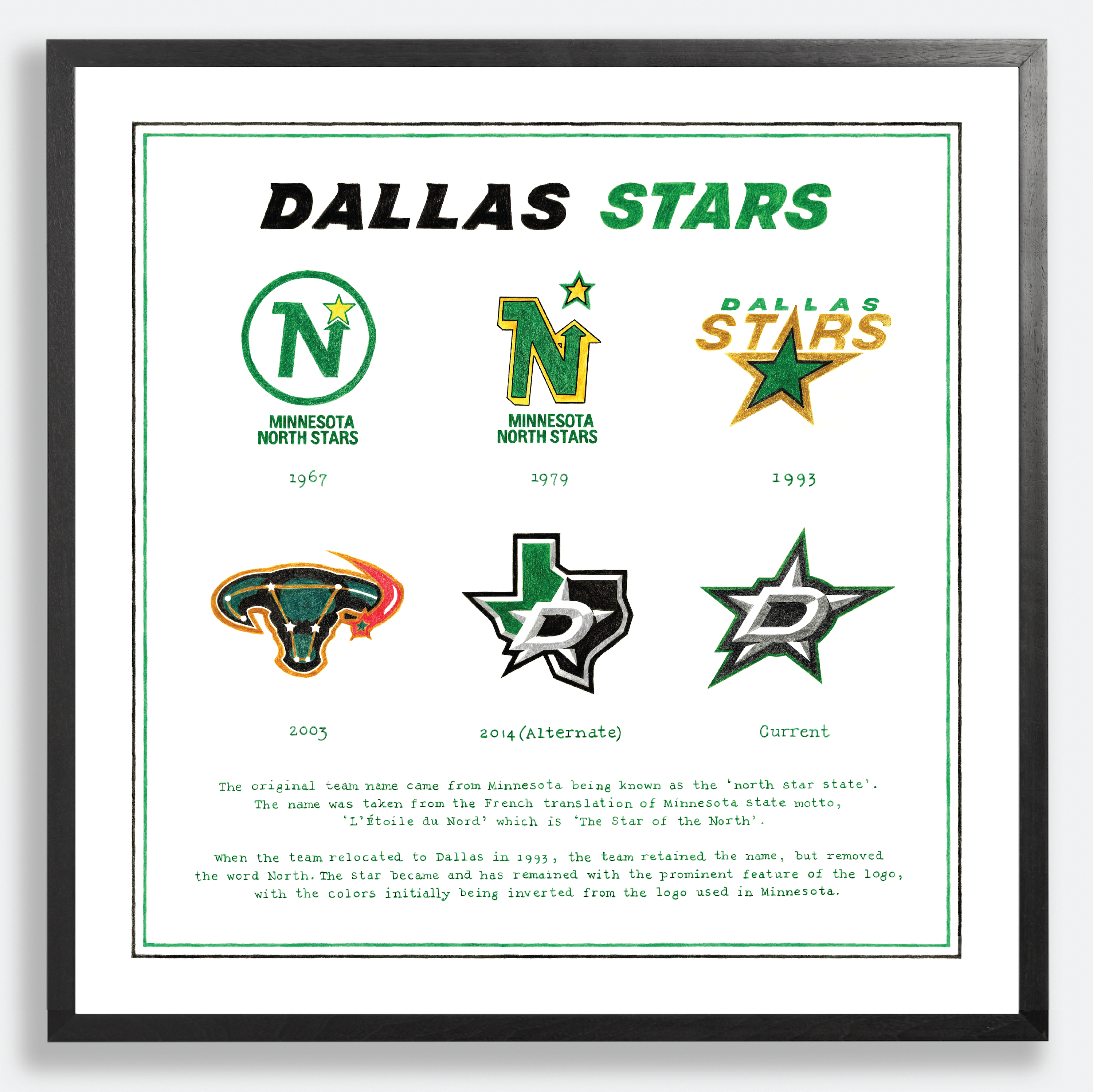 The Logo Evolution of the Dallas Stars – Archive22
