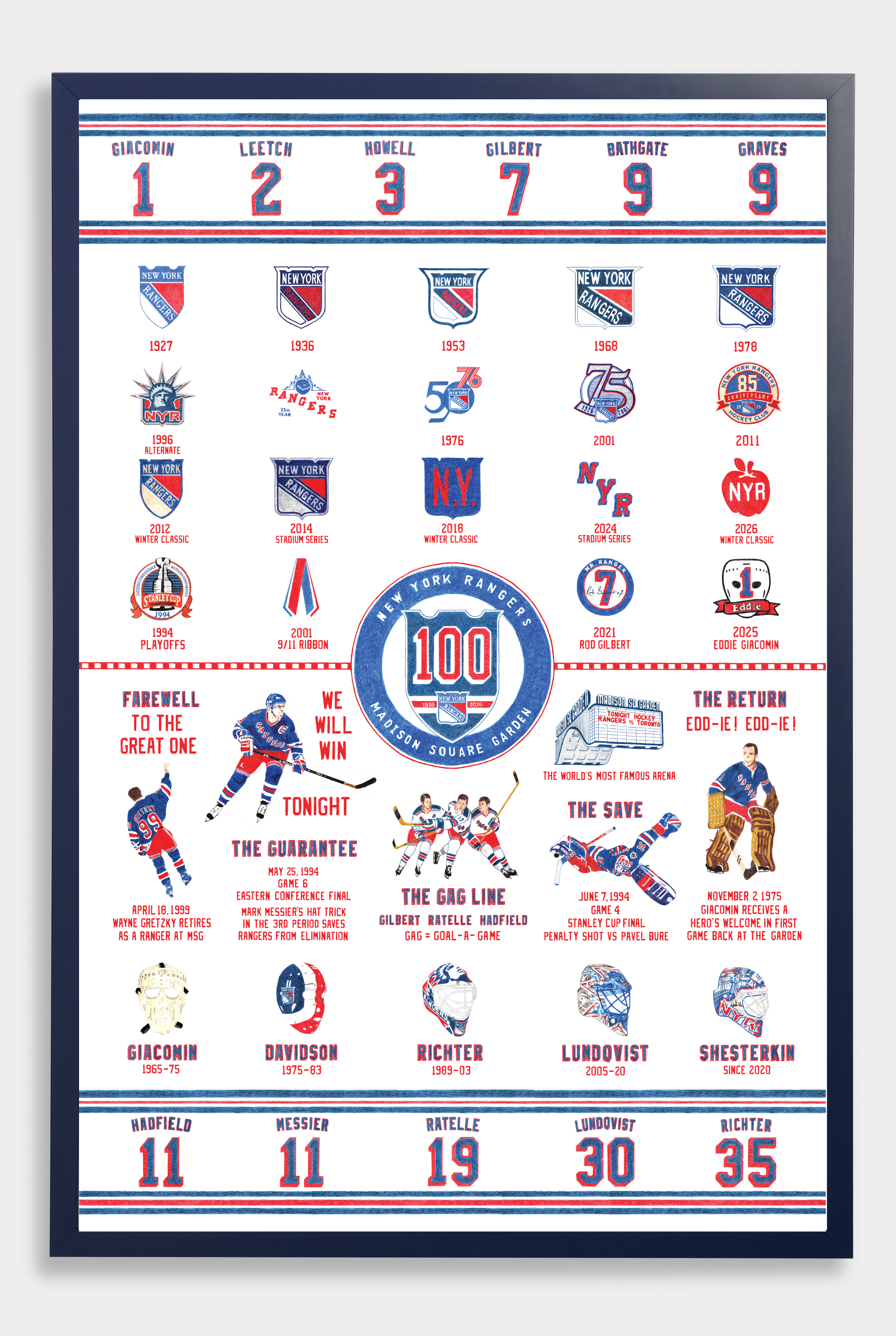 The New York Rangers Centennial Hand Drawn History Art Print – Archive22