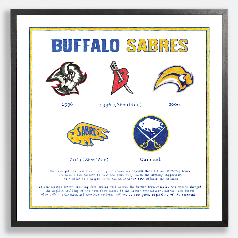 The Logo Evolution of the Buffalo Sabres – Archive22
