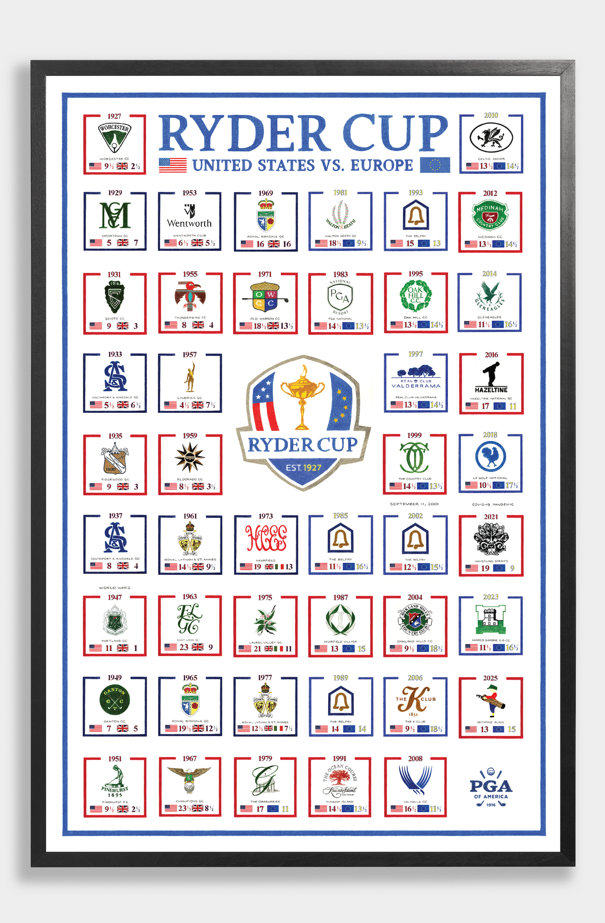 The History of the Ryder Cup Artwork – Archive22